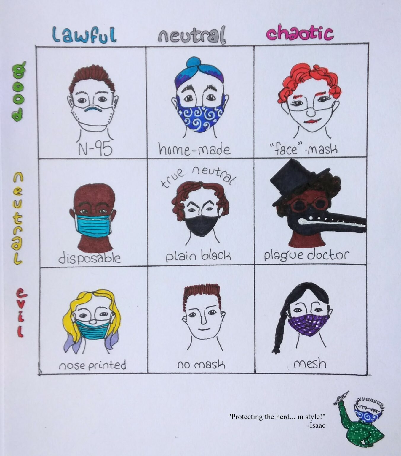 Cartoon: A Facemask Alignment Chart